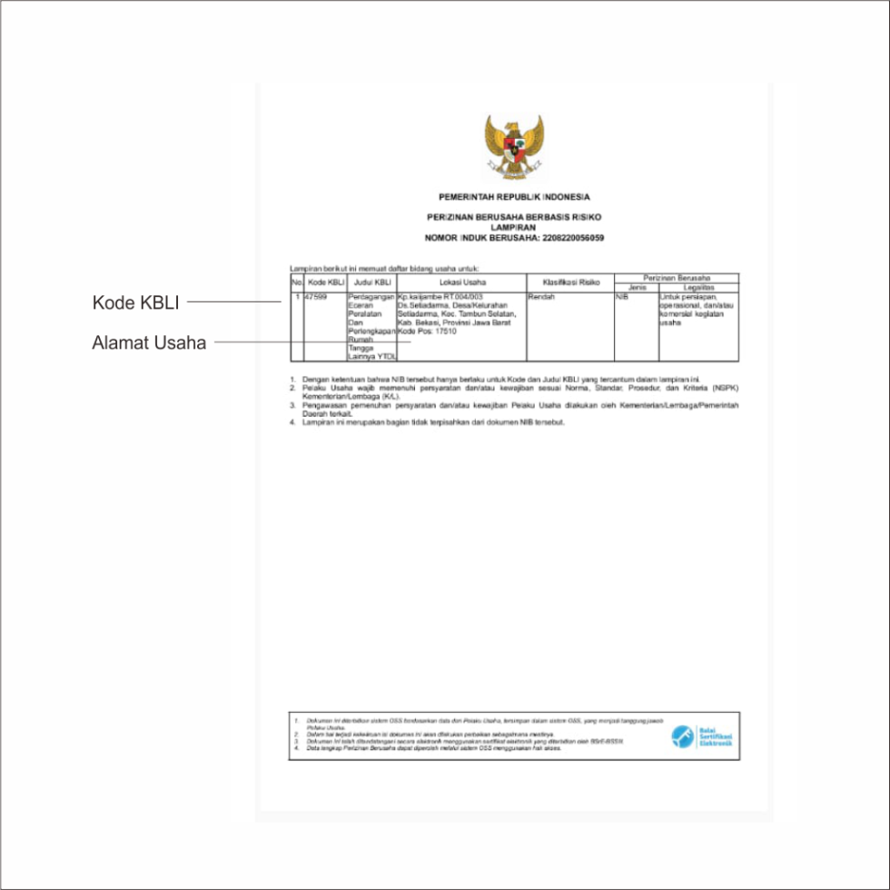 Pentingnya Nomor Induk Berusaha (NIB) untuk UMKM | Nextup ID